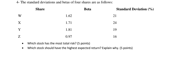 Solved 4- The standard deviations and betas of four shares | Chegg.com