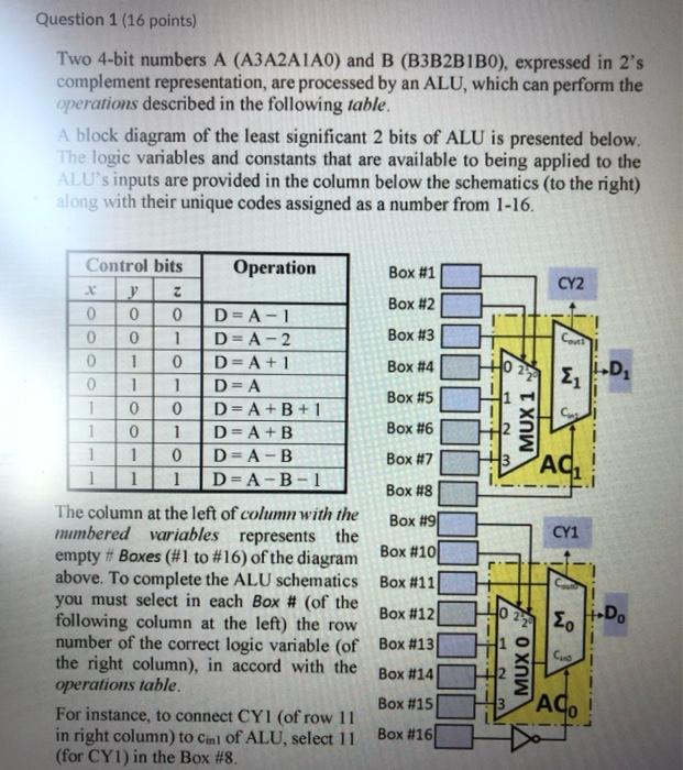 Solved Question 1 (16 points) Two 4-bit numbers A (A3A2A1A0) | Chegg.com