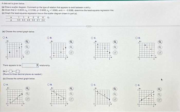 Solved A data set is given below. (a) Draw a scather dogram. | Chegg.com