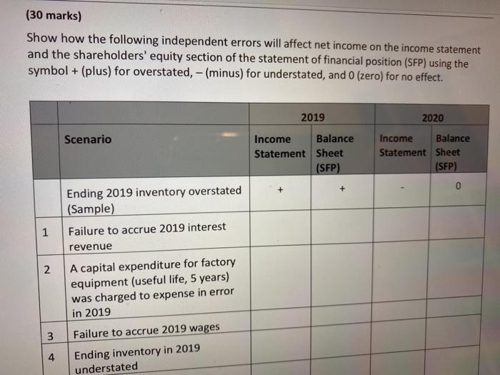 Solved (30 marks) Show how the following independent errors | Chegg.com