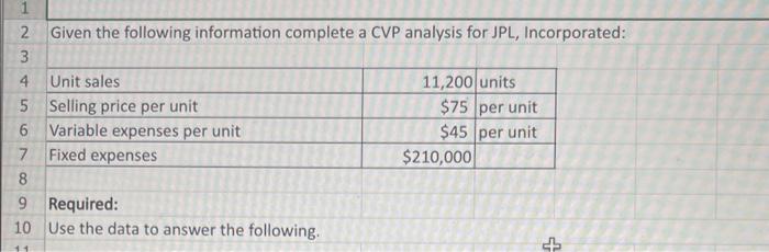Solved Given the following information complete a CVP | Chegg.com