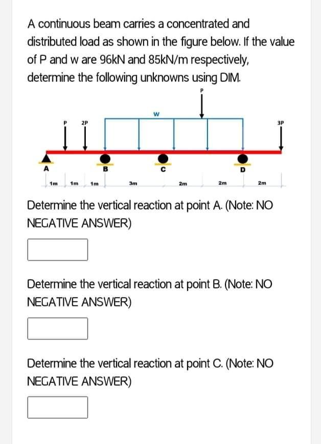 Solved A continuous beam carries a concentrated and a | Chegg.com