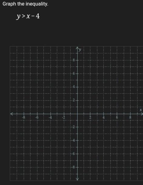 Solved Graph the inequality. y>x−4 | Chegg.com