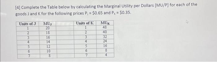 Solved \begin{tabular}{|c|c|c|c|c|} \hline Units of J & MUJ | Chegg.com
