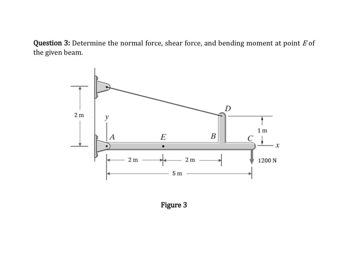 Solved Question 3: Determine the normal force, shear force, | Chegg.com