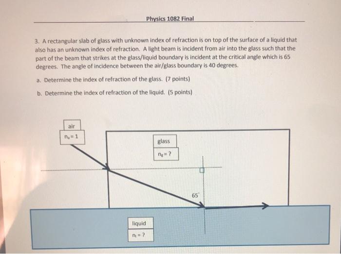 Solved Physics 1082 Final 3. A rectangular slab of glass | Chegg.com