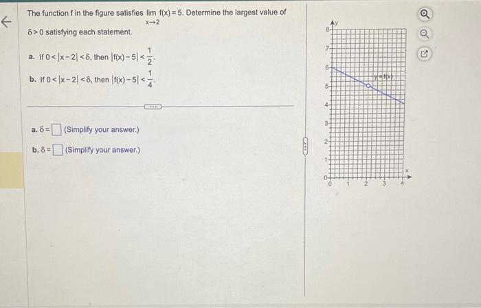 Solved The function f in the figure satisfies limx→2f(x)=5. | Chegg.com