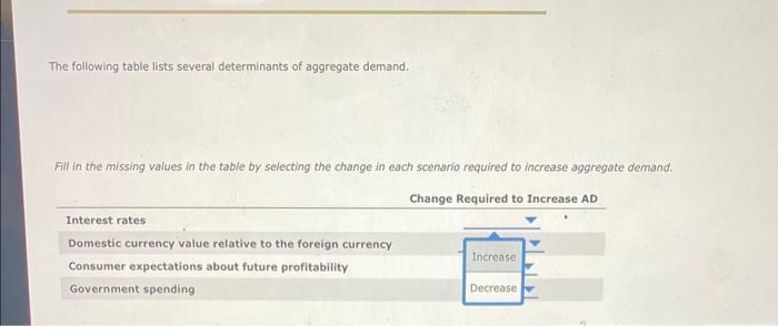 Solved 4. Determinants of aggregate demand The graph below | Chegg.com