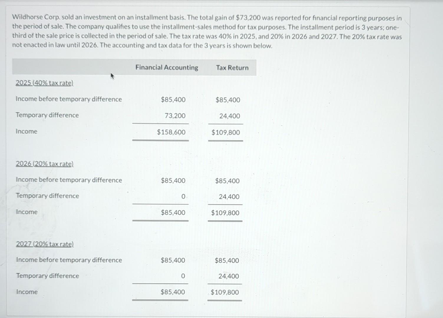 Solved Wildhorse Corp. sold an investment on an installment | Chegg.com
