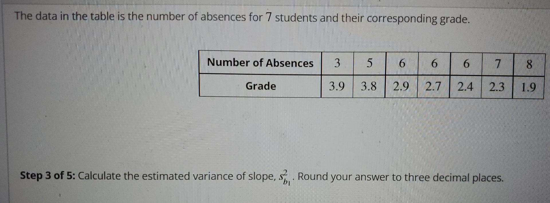 Solved The data in the table is the number of absences for 7 | Chegg.com