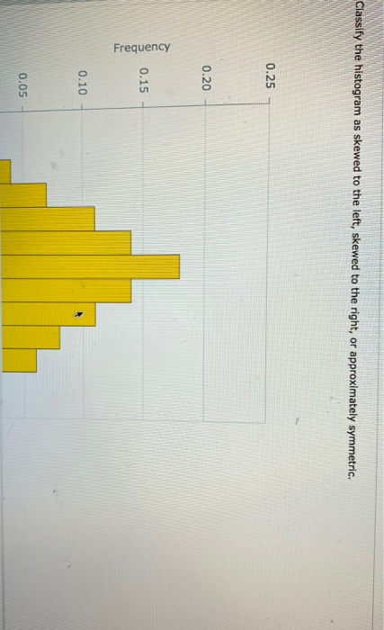 Solved Classify the histogram as skewed to the left, skewed | Chegg.com