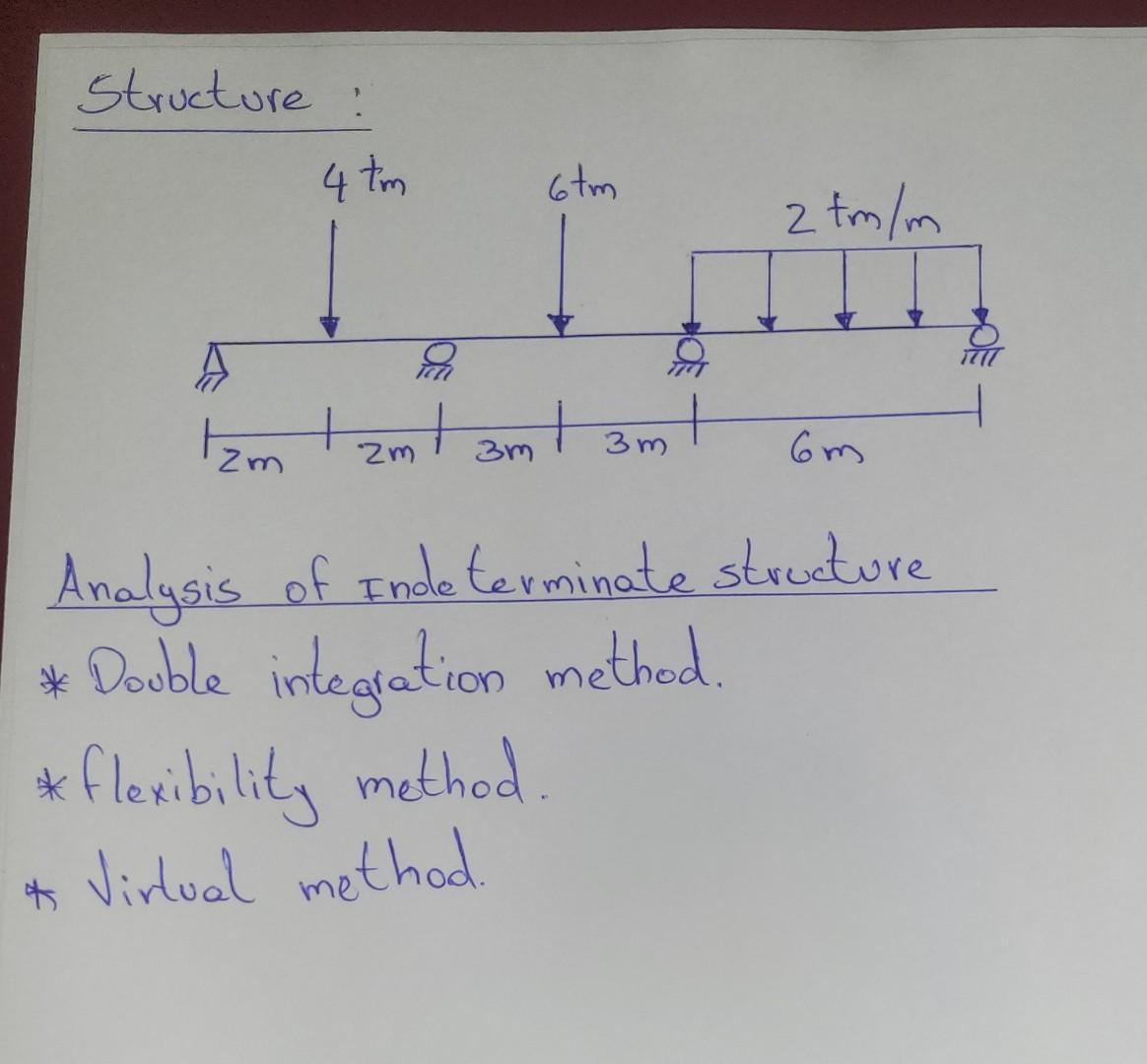Solved Structure: Structure: Analysis of Indeterminate | Chegg.com Solved Structure: Structure: Analysis of Indeterminate | Chegg.com