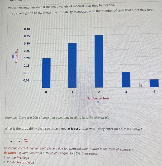 Solved When pets enter an animal shelter, a variety of | Chegg.com