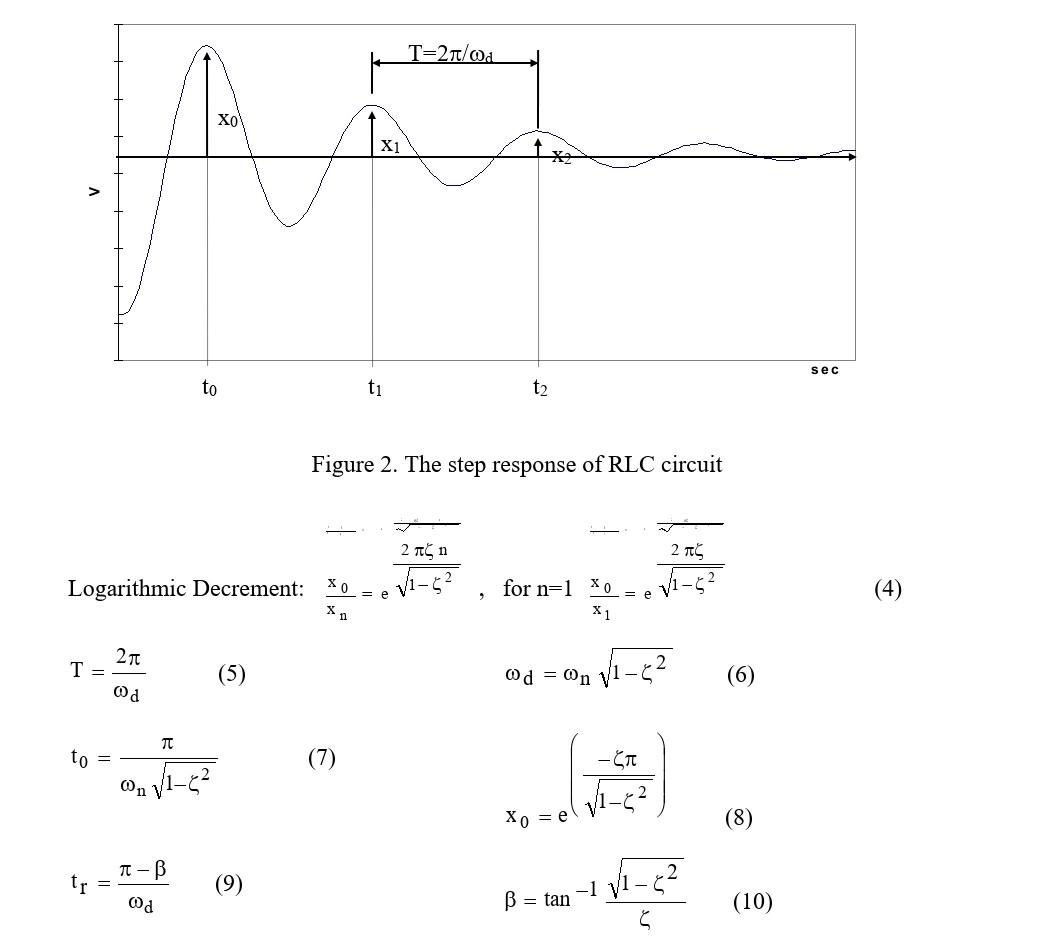 Solved A RLC circuit is shown in Figure 1. The transfer | Chegg.com