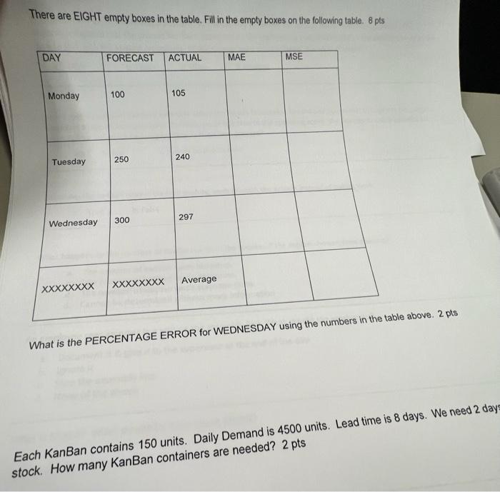 Solved There are EIGHT empty boxes in the table. Fill in the | Chegg.com