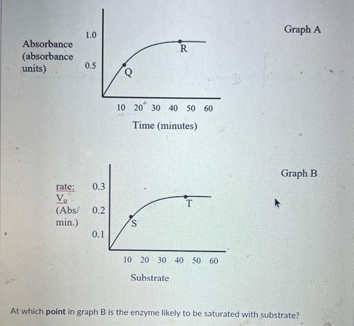 Solved 15 10 Ahuachance Graph A os 10300 Time (miles) Graph | Chegg.com