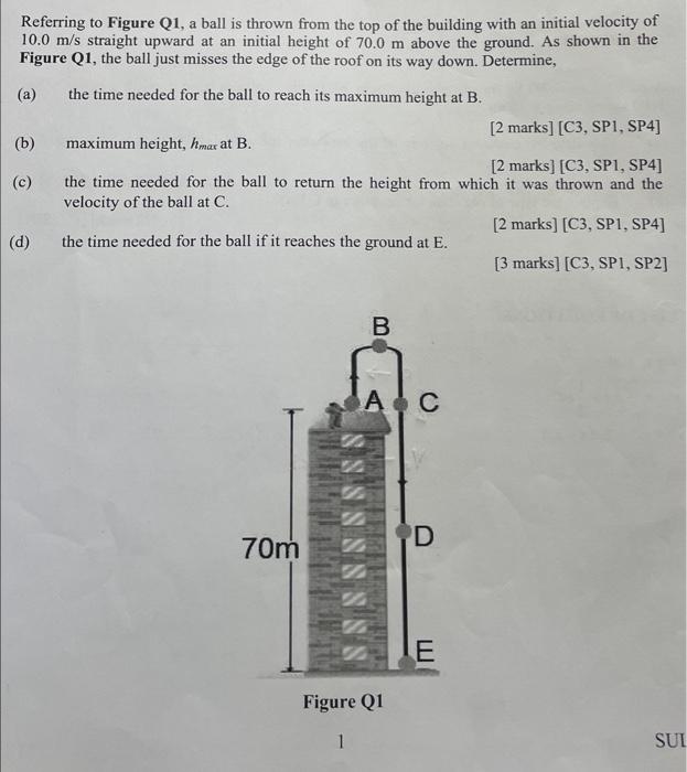 Solved Referring to Figure Q1, a ball is thrown from the top | Chegg.com