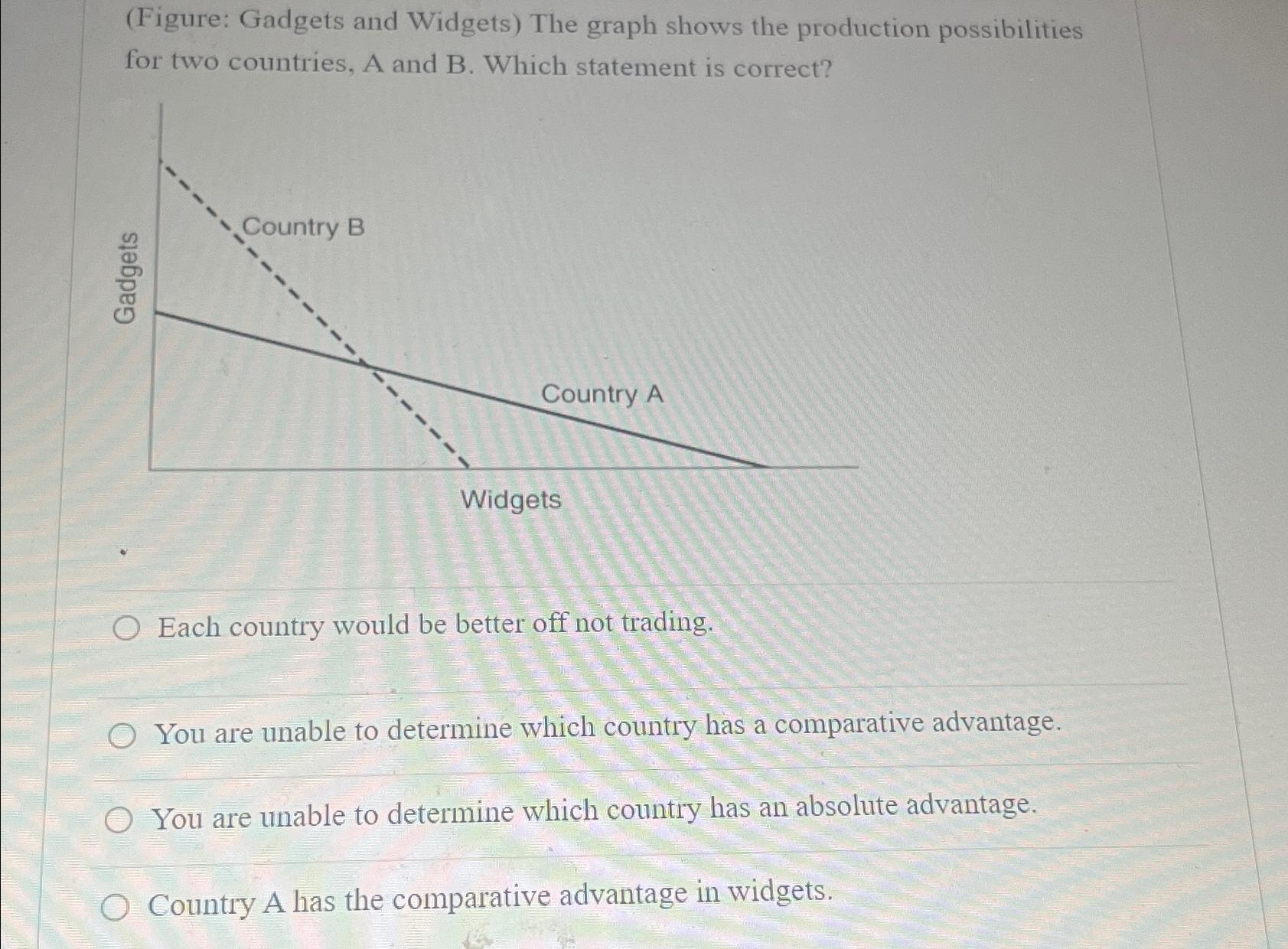Solved (Figure: Gadgets and Widgets) ﻿The graph shows the | Chegg.com