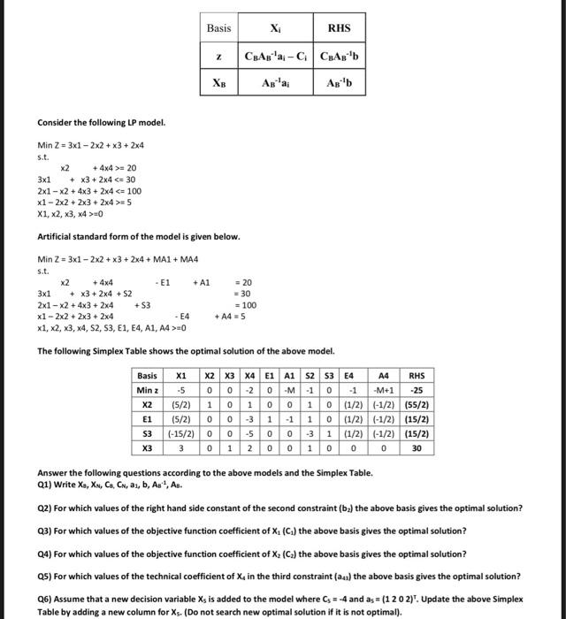 Solved Consider the following LP model. Min Z= | Chegg.com