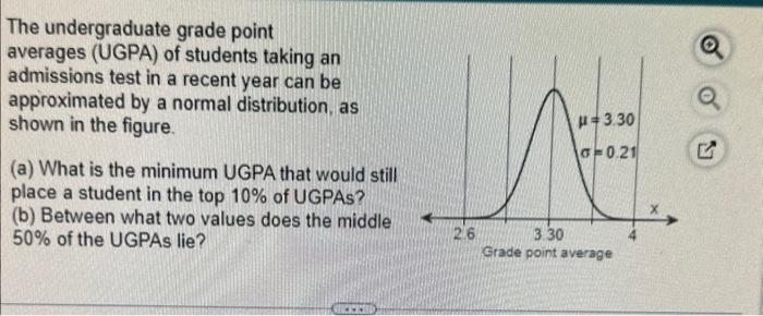 Solved The undergraduate grade point averages (UGPA) of | Chegg.com