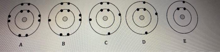 Solved Which pair of atoms are most likely to form an ionic | Chegg.com
