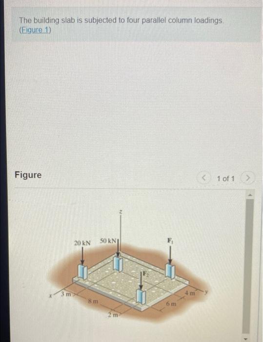 Solved The building slab is subjected to four parallel | Chegg.com