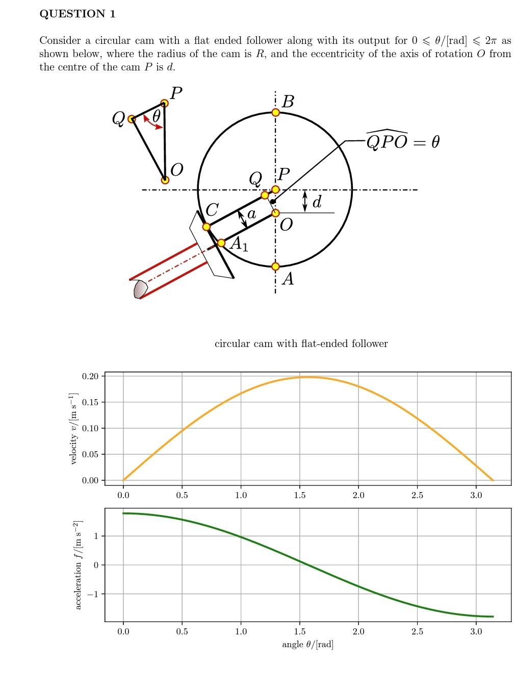 Solved Consider a circular cam with a flat ended follower | Chegg.com