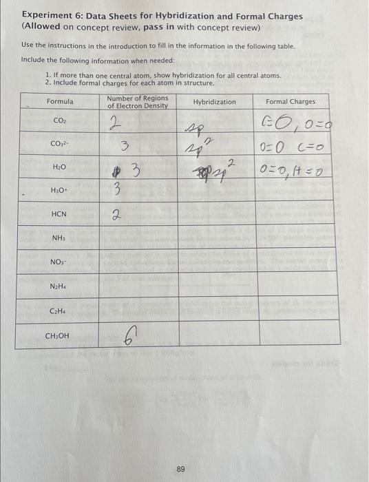 Solved Experiment 6: Data Sheets for Hybridization and | Chegg.com