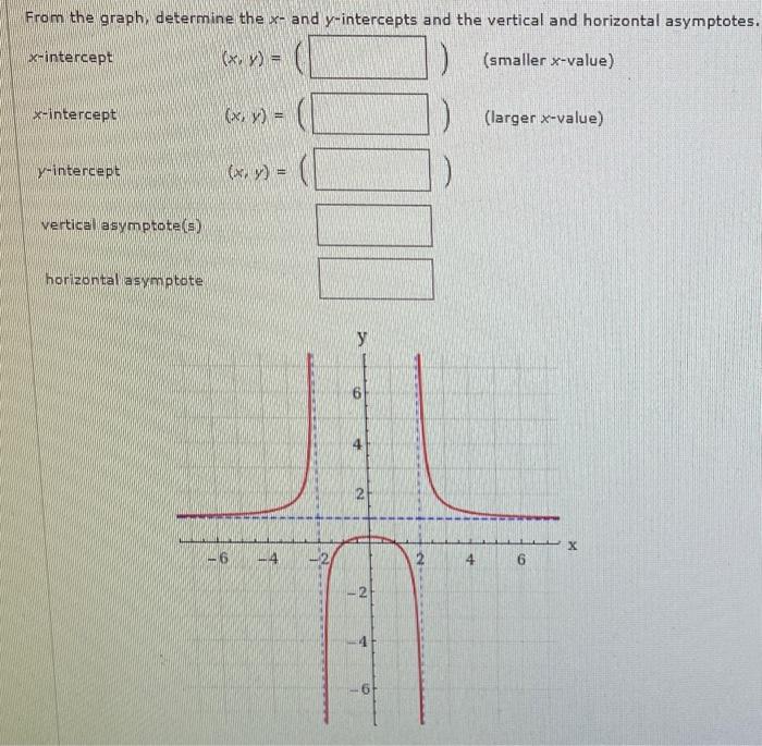 Solved From the graph, determine the x- and y-intercepts and | Chegg.com