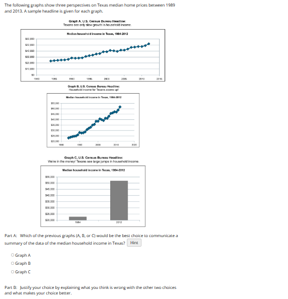 Solved The following graphs show three perspectives on Texas | Chegg.com