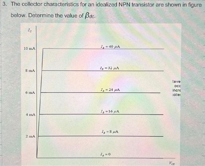 Solved 3. The collector characteristics for an idealized NPN | Chegg.com