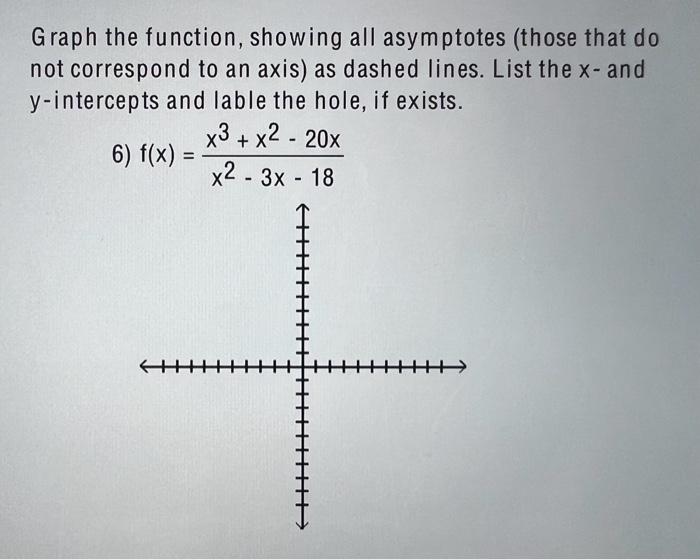 Solved Graph the function, showing all asymptotes (those | Chegg.com