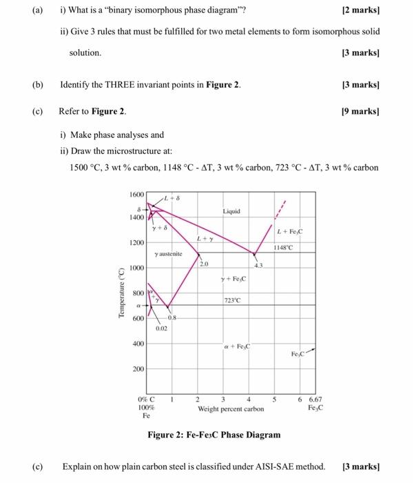 Solved (a) i) What is a "binary isomorphous phase diagram”? | Chegg.com