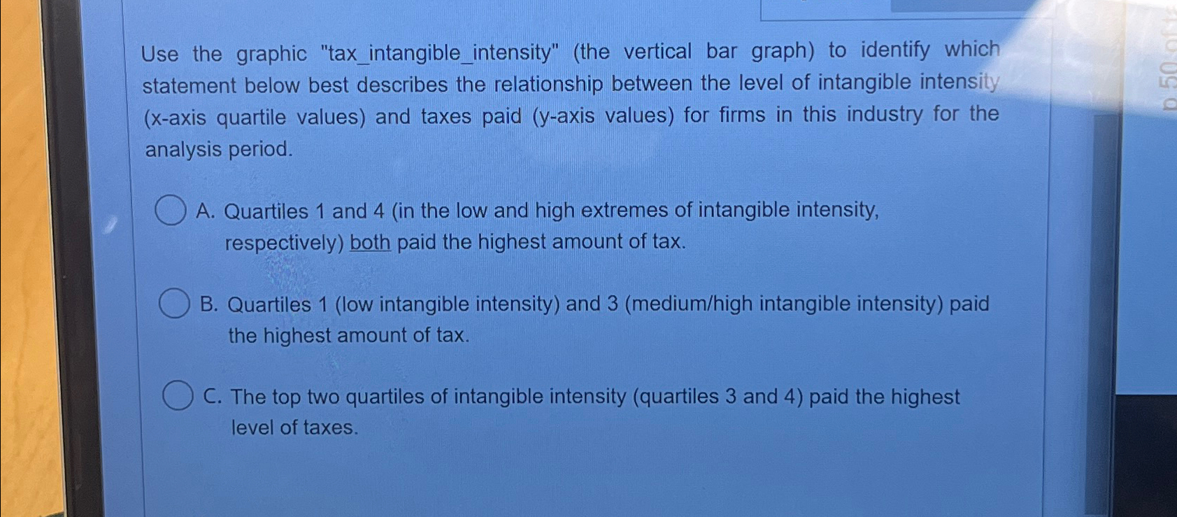 Solved Use the graphic "tax_intangible_intensity" (the | Chegg.com