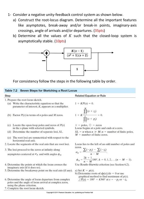 Solved 1- Consider a negative unity-feedback control system | Chegg.com