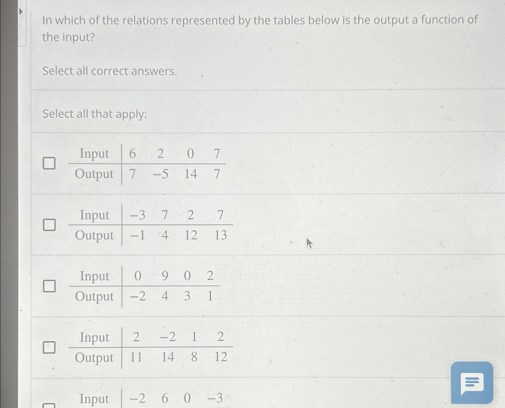 Solved In which of the relations represented by the tables | Chegg.com