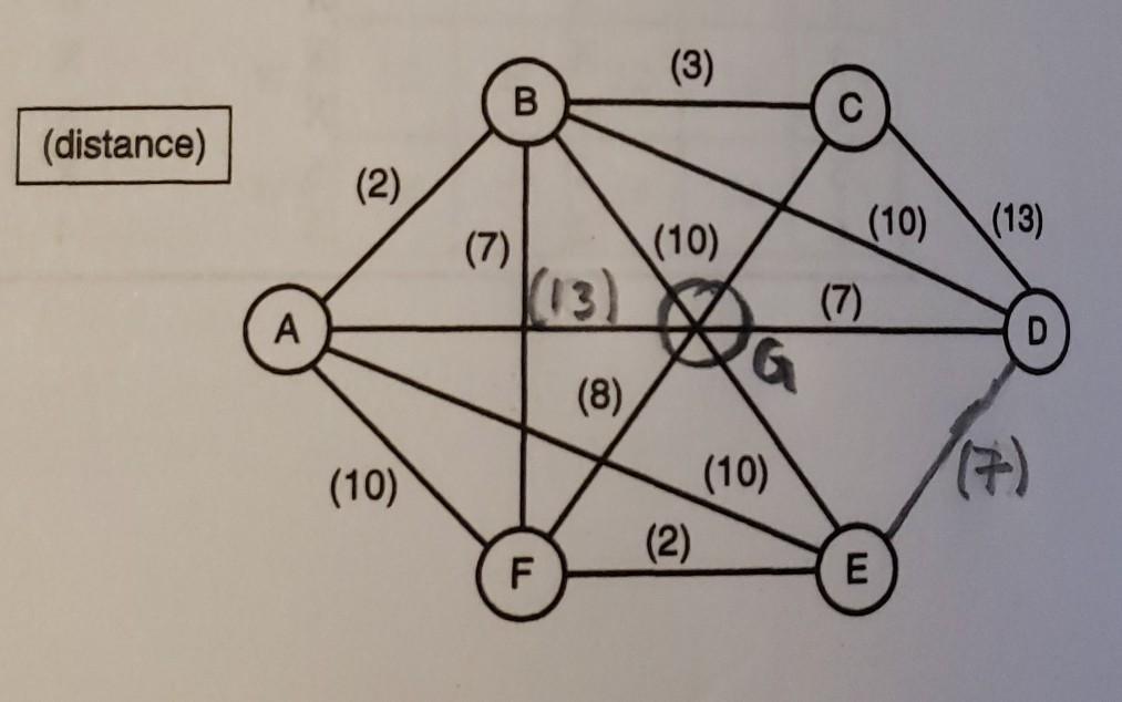 Solved implement a Genetic algorithm in Python to find the | Chegg.com