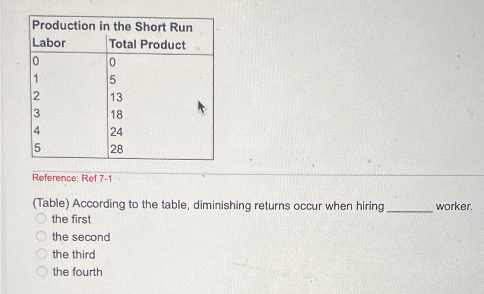 Solved \table[[Production in the Short Run],[Labor,Total | Chegg.com