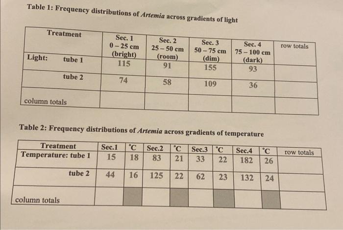 Table 5 1 Goodness Of Fit Test To Test For Uniform