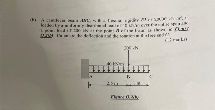 Solved b) A cantilever beam ABC, with a flexural rigidity EI | Chegg.com