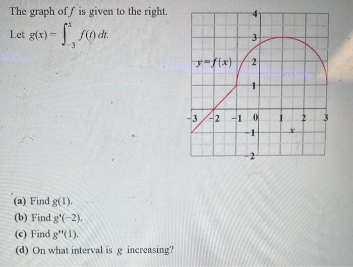 Solved The graph off is given to the right. Let g(x) = f(1) | Chegg.com