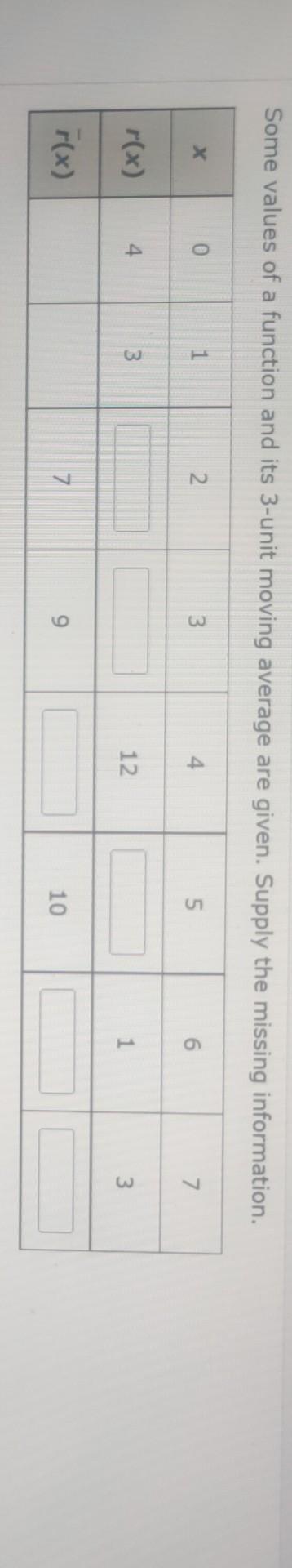 Solved Some values of a function and its 3-unit moving | Chegg.com