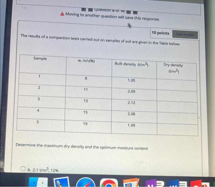 Solved 10 points The results of a compaction tests carried | Chegg.com
