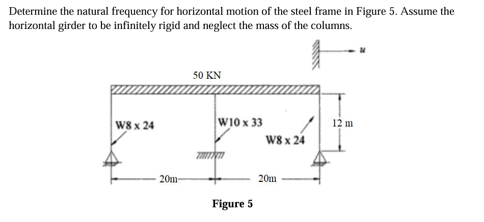 Determine the natural frequency for horizontal motion | Chegg.com