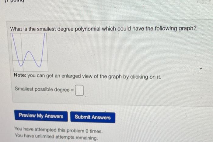 Solved What is the smallest degree polynomial which could | Chegg.com