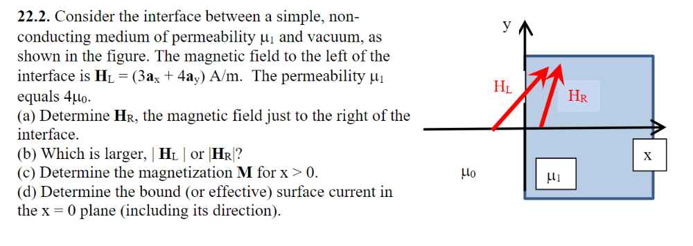 Solved 22.2. ﻿Consider the interface between a simple, | Chegg.com