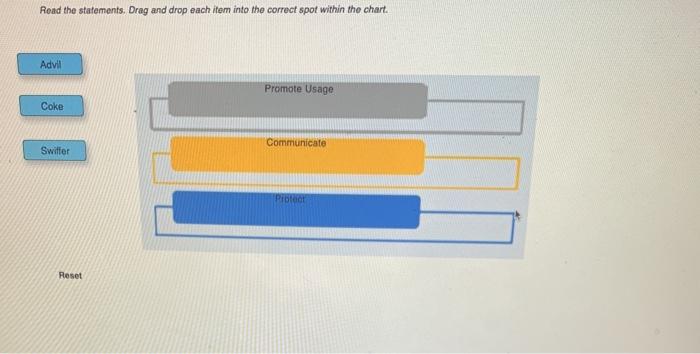 Read the statements. Drag and drop each item into the | Chegg.com