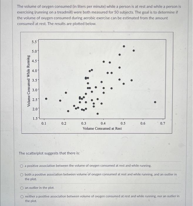 Solved The volume of oxygen consumed (in liters per minute) | Chegg.com