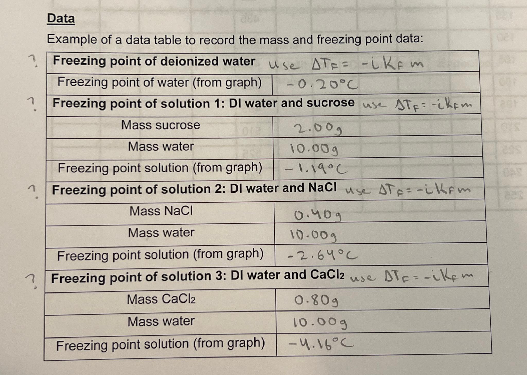 Solved DataExample of a data table to record the mass and | Chegg.com