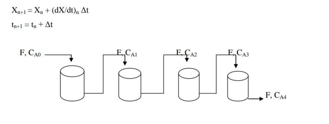 Solved Four equal volume reactors connected in series and | Chegg.com